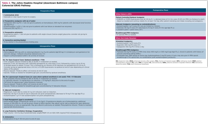Development and Implementation of a Colorectal ERAS Pathway
