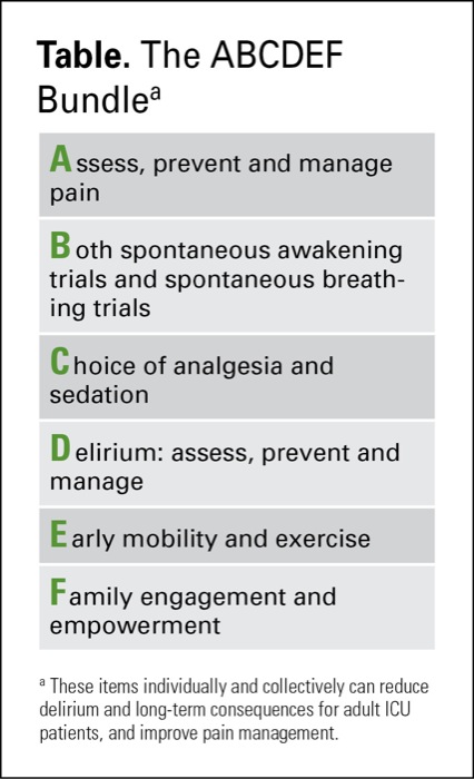 Consistent ‘Bundled’ Approach Optimizes ICU Liberation