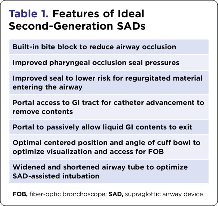 The Supraglottic Airway Device: Its Role as an Intubating Conduit