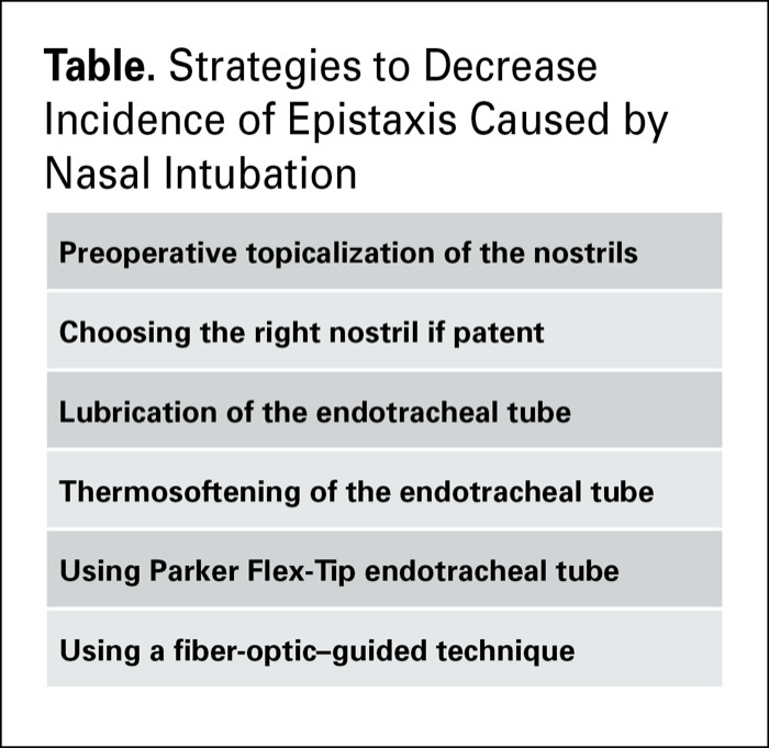 Nasal Intubation Dental Surgery