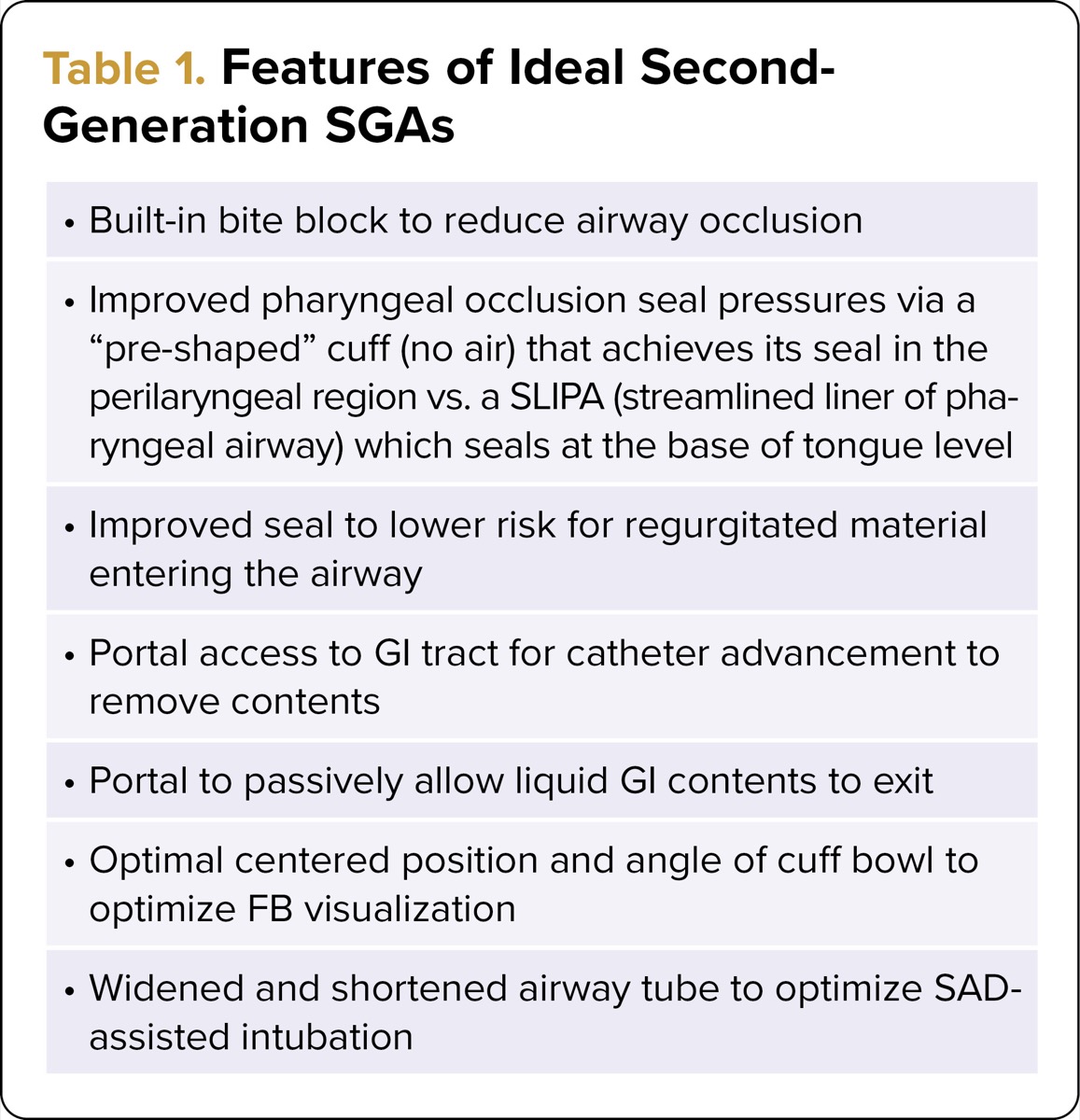Utilizing a Supraglottic Airway Device as an Intubation Conduit