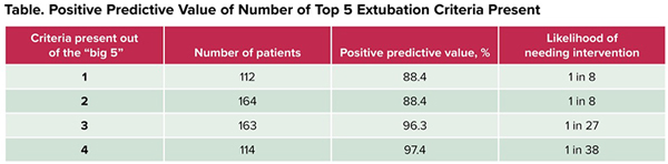 Current Evidence-Based Airway Management in Pediatric Anesthesia